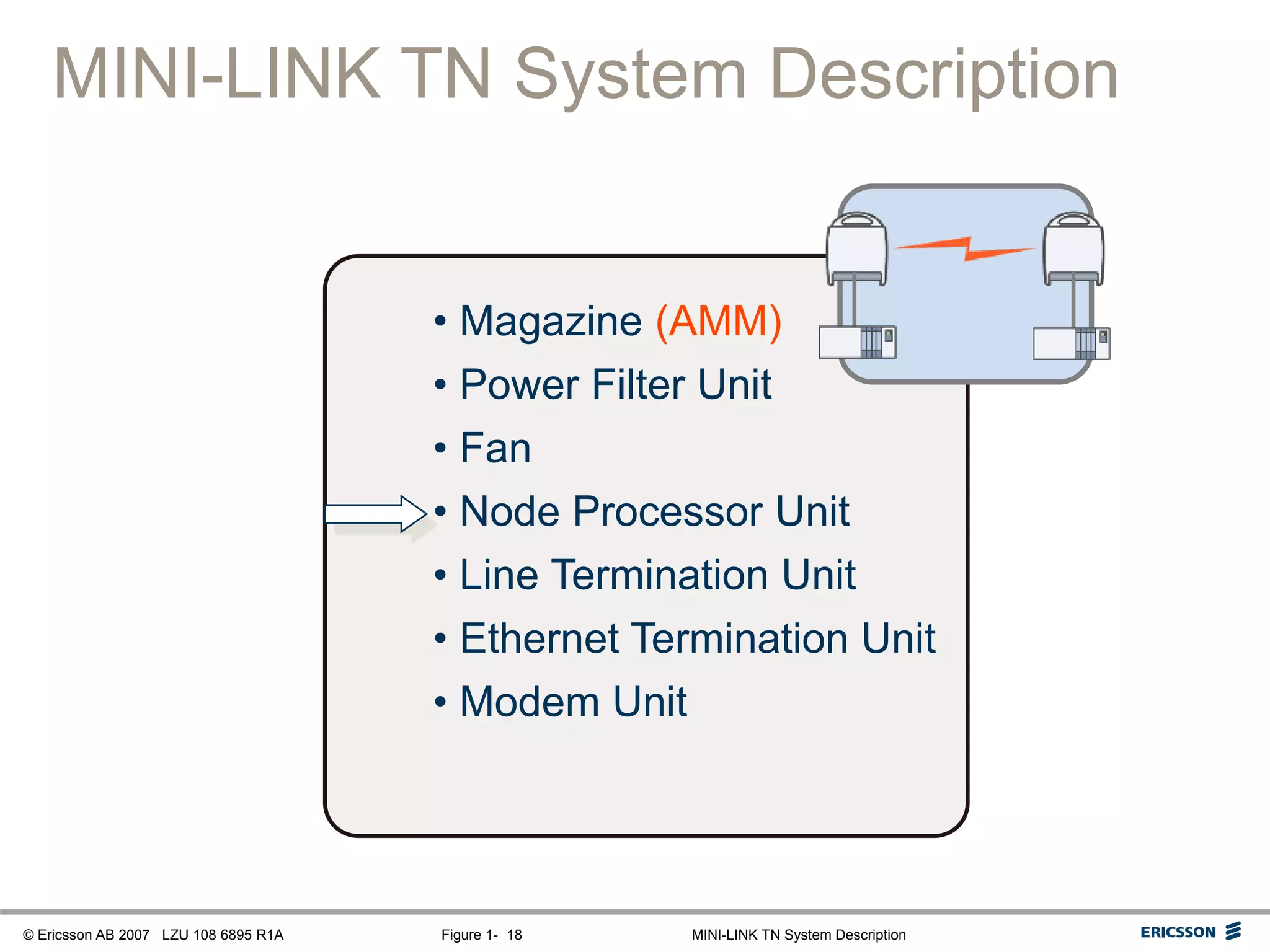 Ericsson TN Cards in Details | PPTX