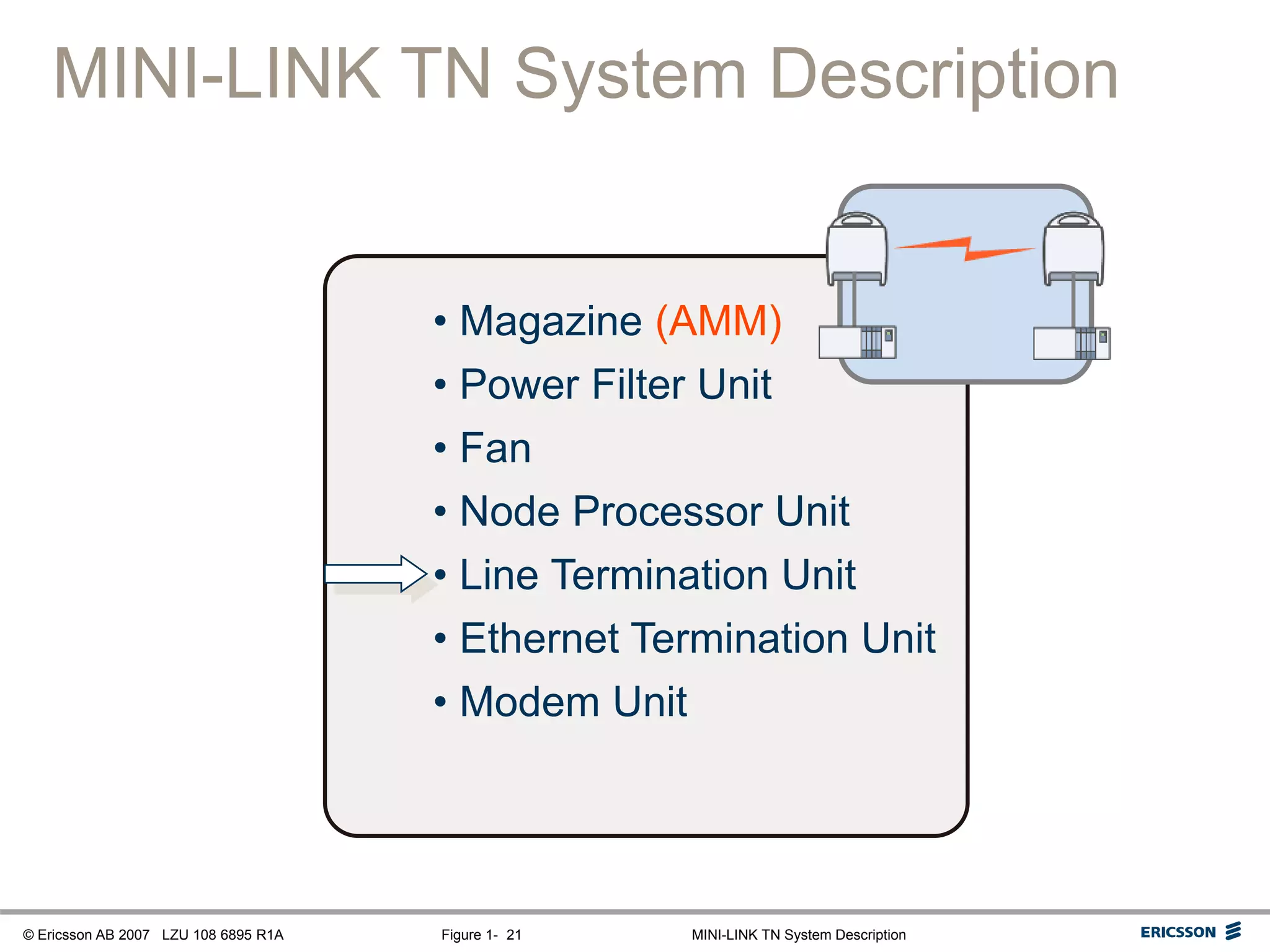 Ericsson TN Cards in Details | PPTX
