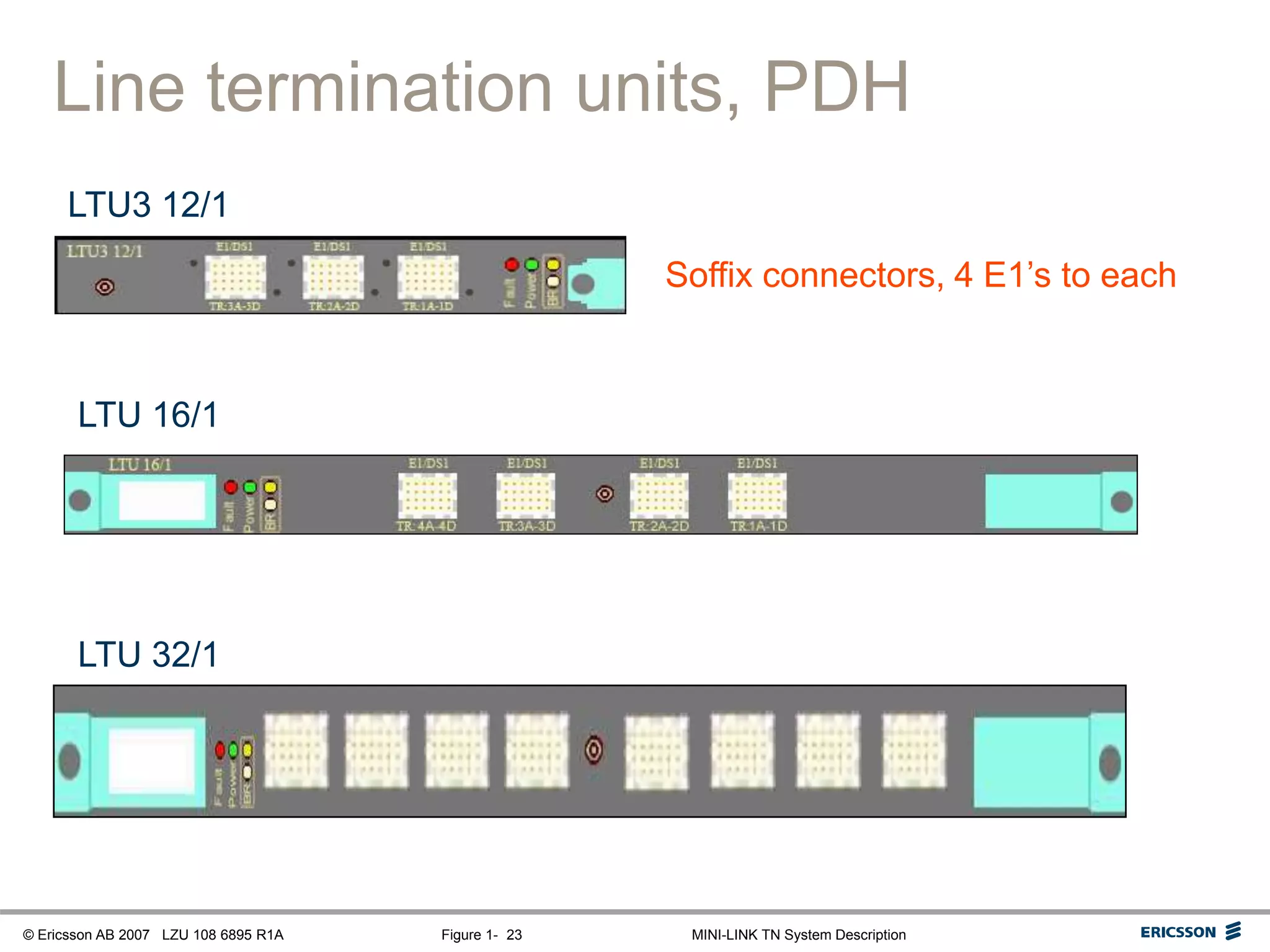 Ericsson TN Cards in Details | PPTX