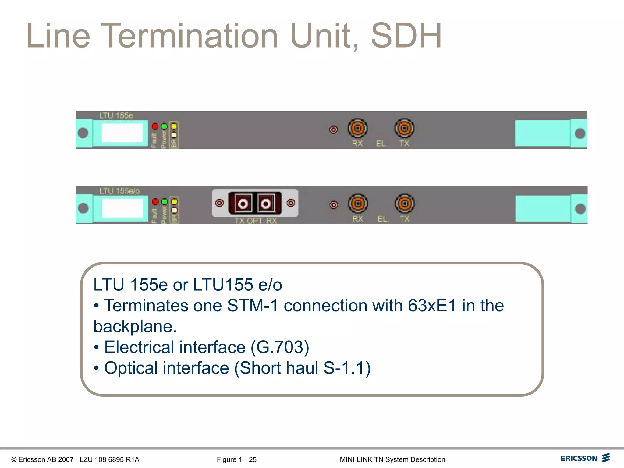 Ericsson TN Cards in Details | PPTX