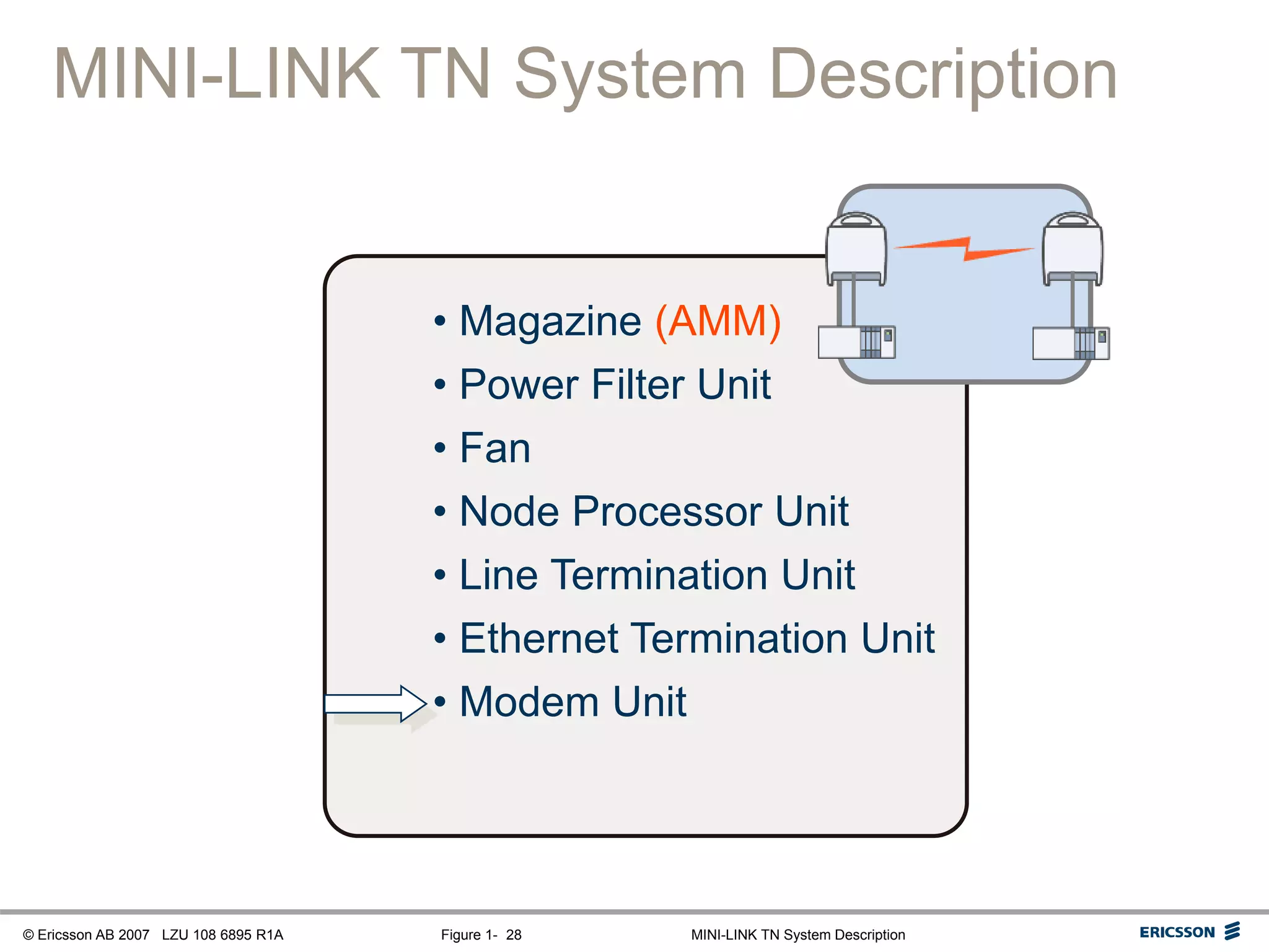 Ericsson TN Cards in Details | PPTX