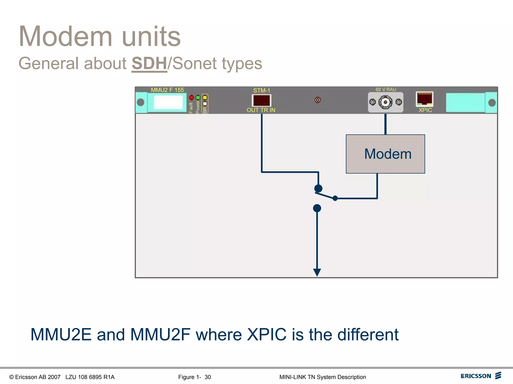 Ericsson TN Cards in Details | PPTX