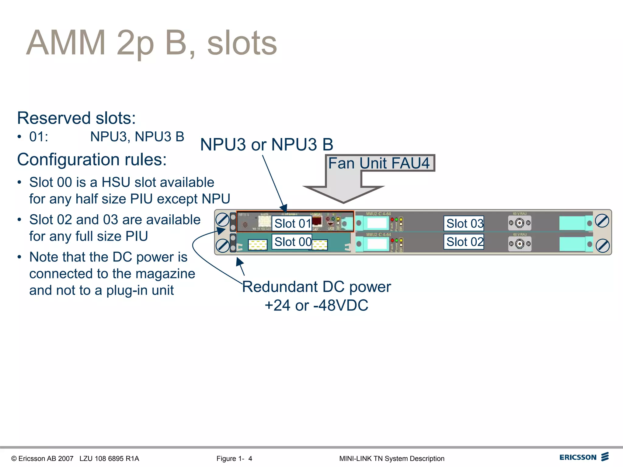 Ericsson TN Cards in Details | PPTX