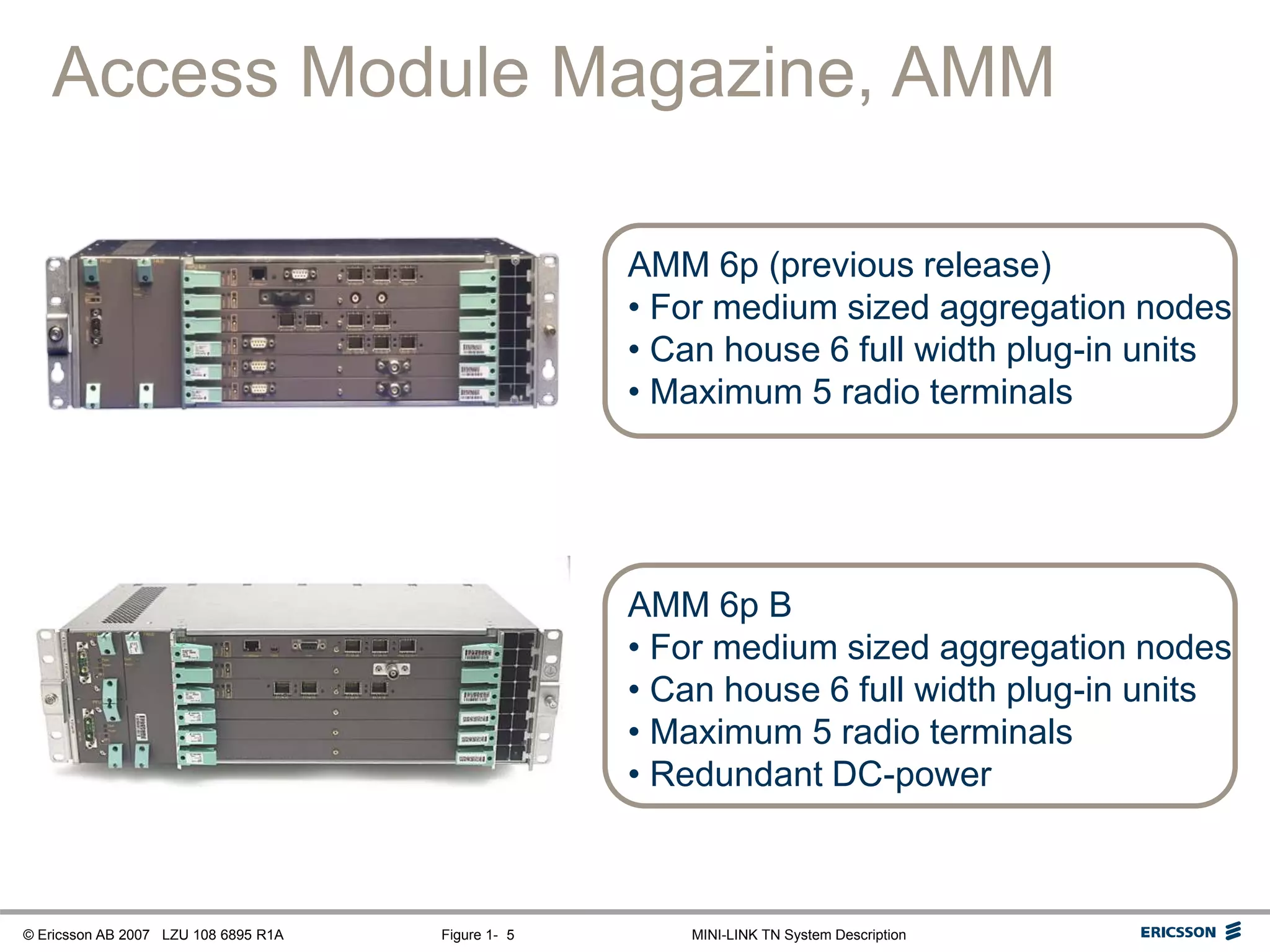 Ericsson TN Cards in Details | PPTX