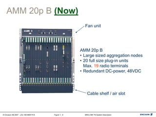 Ericsson TN Cards in Details | PPTX
