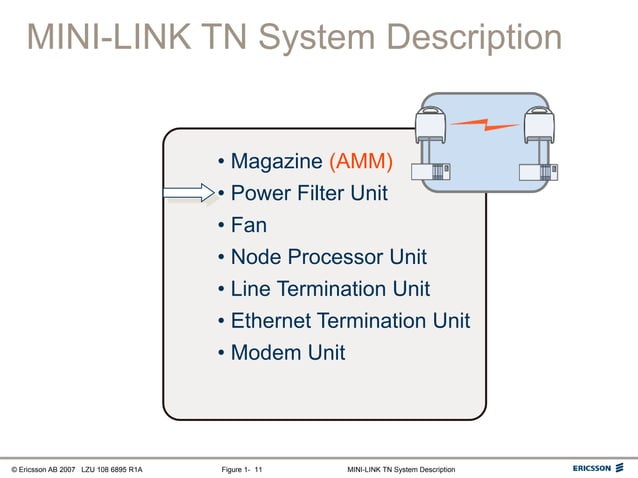 Ericsson TN Cards in Details | PPTX
