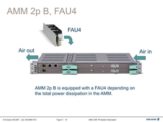 Ericsson TN Cards in Details | PPTX