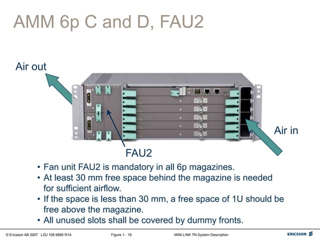 Ericsson TN Cards in Details | PPTX