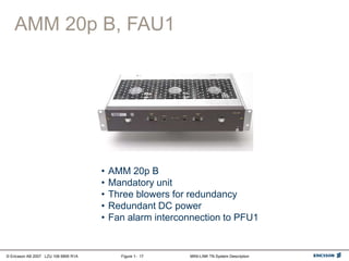 Ericsson TN Cards in Details | PPTX