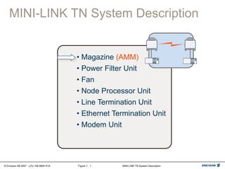 Ericsson TN Cards in Details | PPTX
