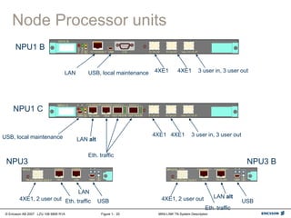 Ericsson TN Cards in Details | PPTX