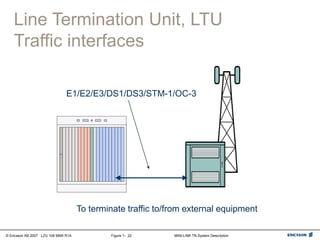 Ericsson TN Cards in Details | PPTX