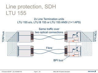Ericsson TN Cards in Details | PPTX