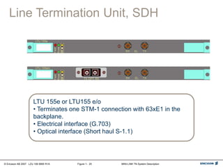 Ericsson TN Cards in Details | PPTX