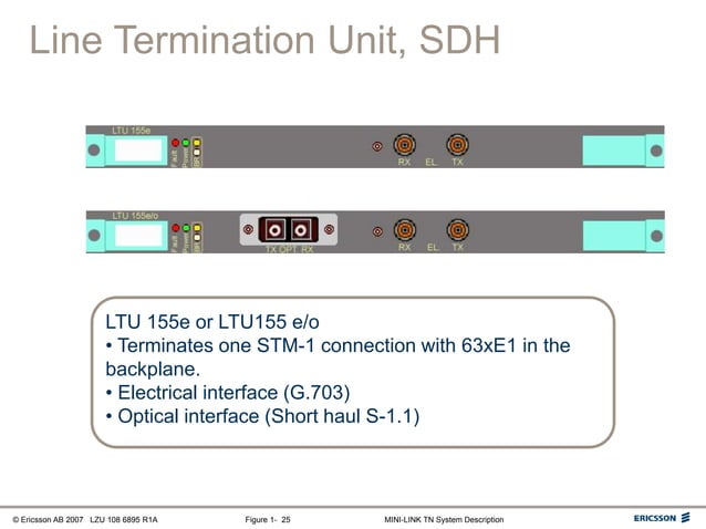 Ericsson TN Cards in Details | PPTX