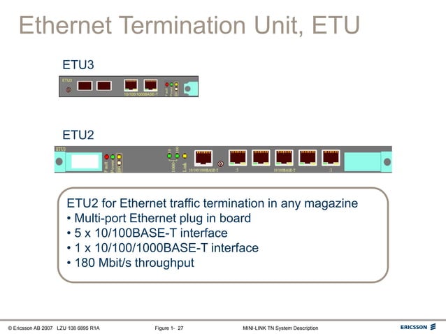 Ericsson TN Cards in Details | PPTX