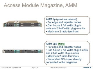 Ericsson TN Cards in Details | PPTX