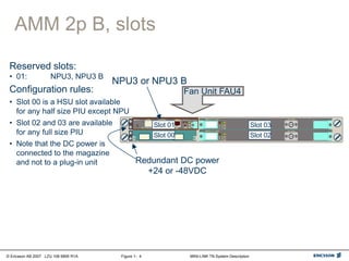 Ericsson TN Cards in Details | PPTX