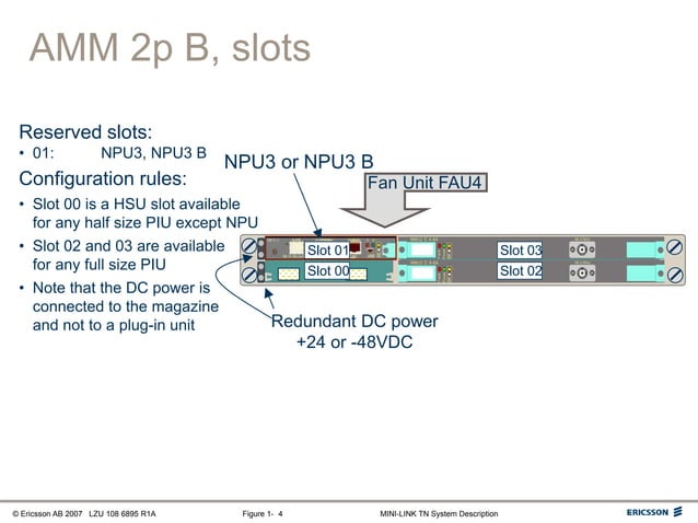Ericsson TN Cards in Details | PPTX