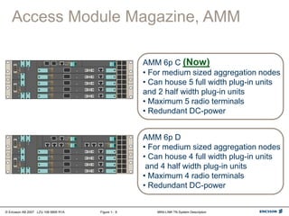 Ericsson TN Cards in Details | PPTX
