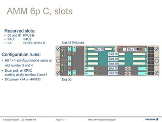 Ericsson TN Cards in Details | PPTX