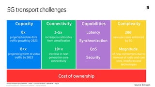 Ericsson transports 5G | PDF