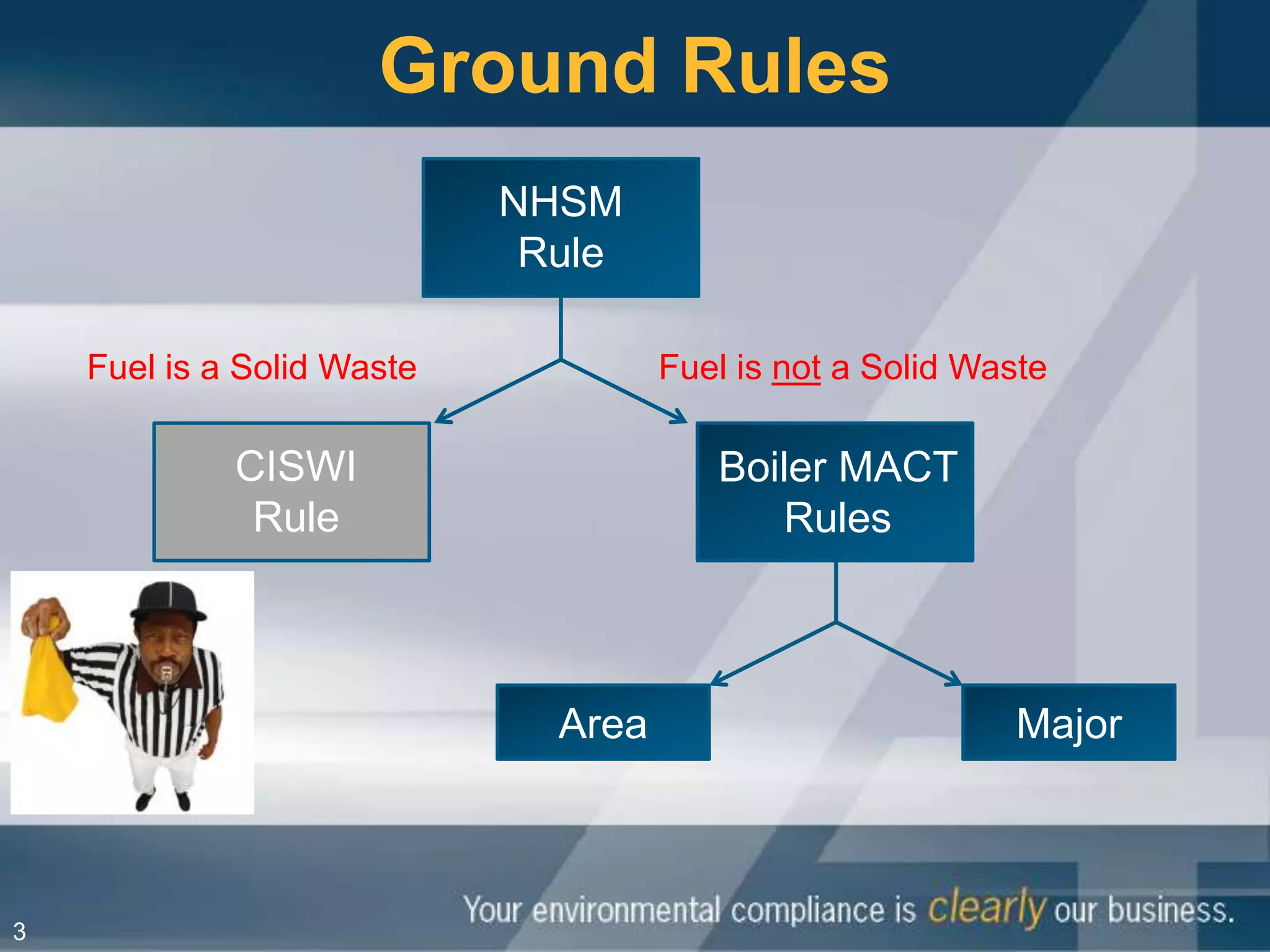 Major/Area Source Boiler MACT Rule | PPTX | Indoor Environmental Quality | Home & Garden