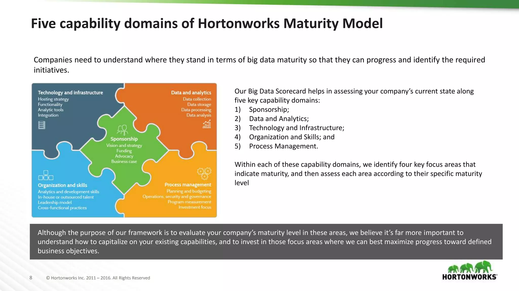 Big Data Maturity Scorecard | PPT