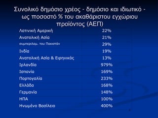 Ελλάδα: Σύμβολο του παράνομου χρέους | PPT