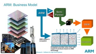 Balance, Flexibility, and Partnership: An ARM Approach to Future HPC ...