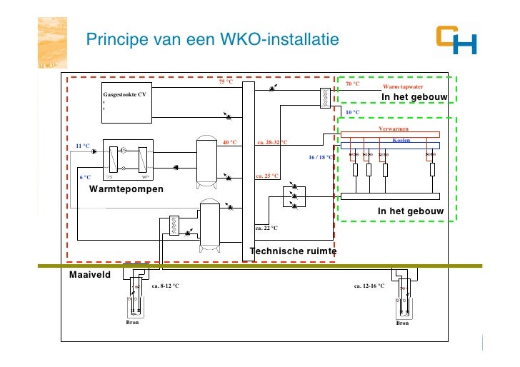 Eric Willems Wko In Kantoren 28 Jan 2009