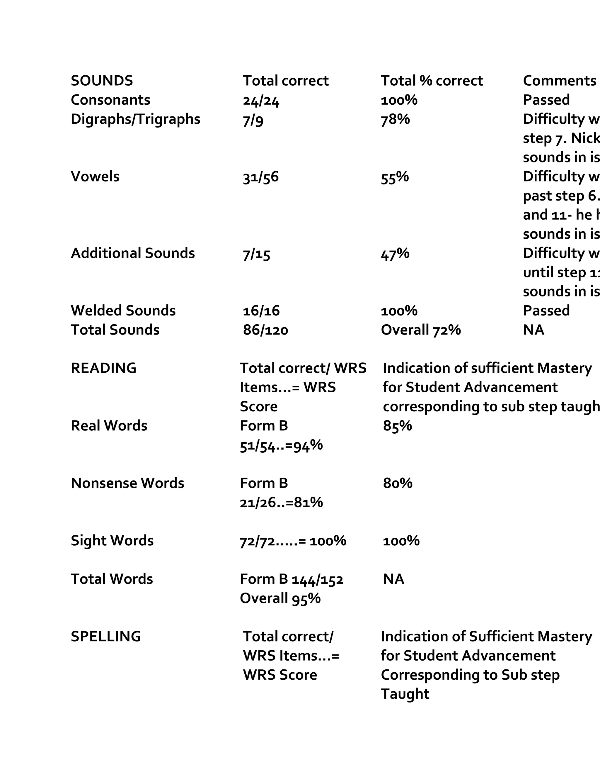 Eric wilson assessment of decoding and encoding | DOCX
