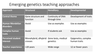 Genetics contents and societal issues - what are the approaches the ...