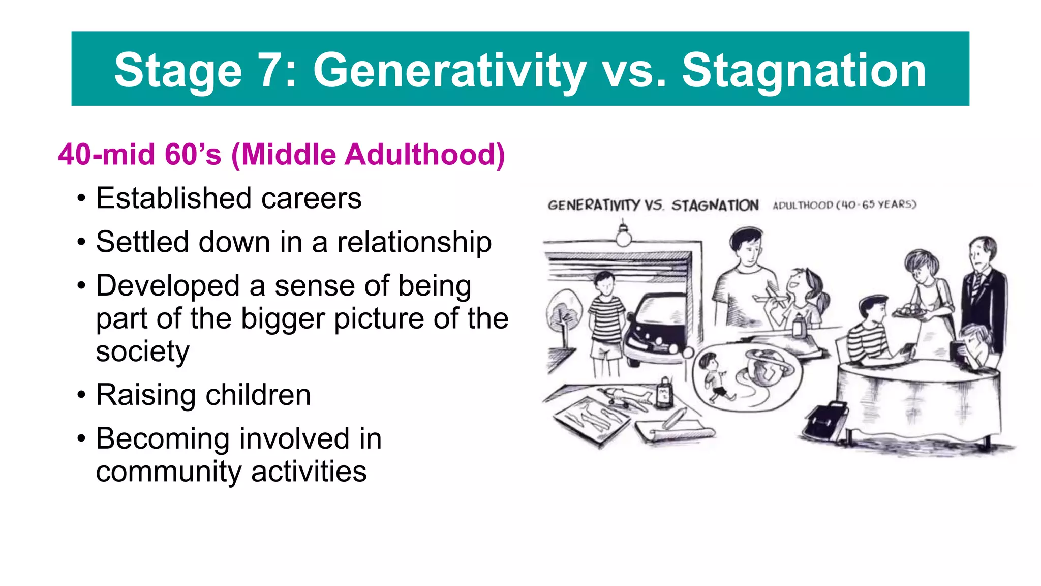 Erik-Eriksons-8-Stages-of-Psychosocial-Development - Copy.pptx