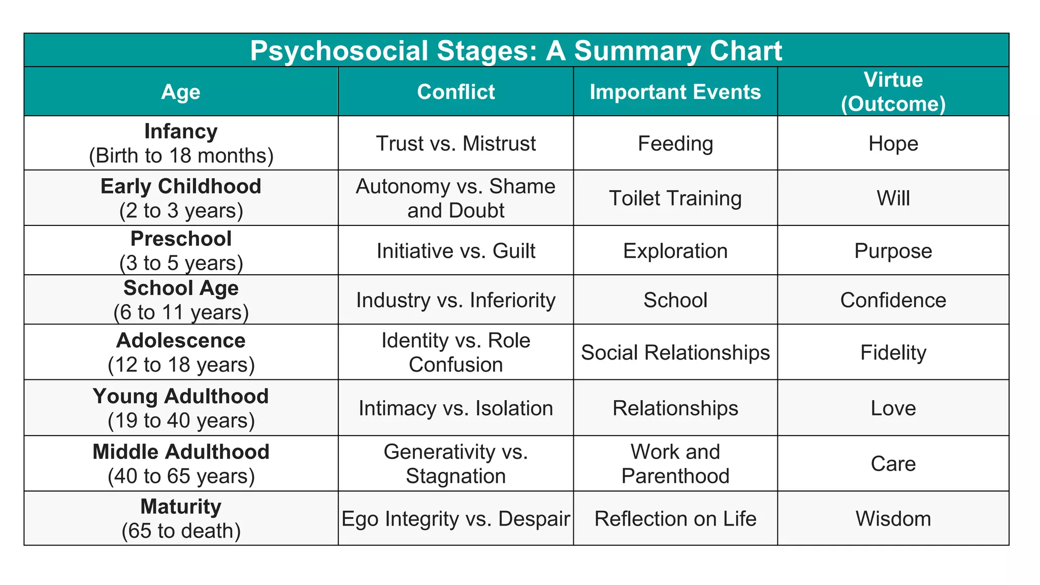 Ppt Eriksons 8 Stages Of Psychosocial Development Erik Erikson’S 8