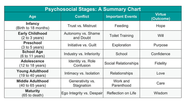 Erik-Eriksons-8-Stages-of-Psychosocial-Development - Copy.pptx ...