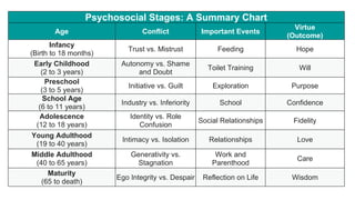 Erik-Eriksons-8-Stages-of-Psychosocial-Development - Copy.pptx