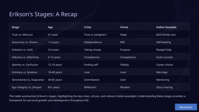 Erik-Eriksons-Stages-of-Development.pptx
