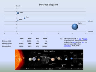 Erik IESE 7d - Solar System Project | PPT