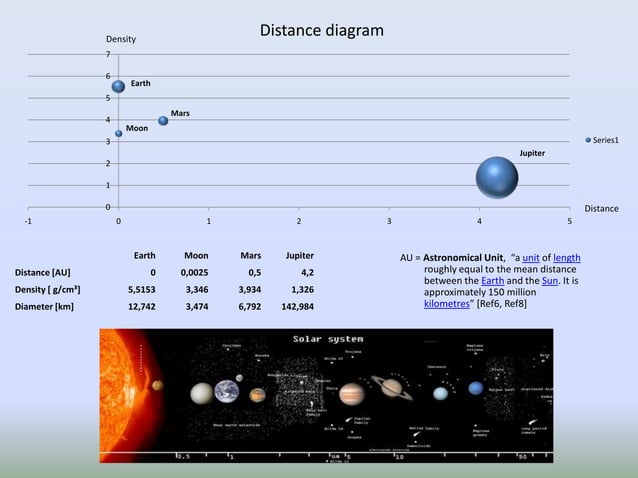 Erik IESE 7d - Solar System Project | PPT