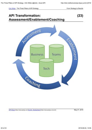 APIdays Zurich 2019 - The Three Pillars of API Strategy Erik Wilde ...