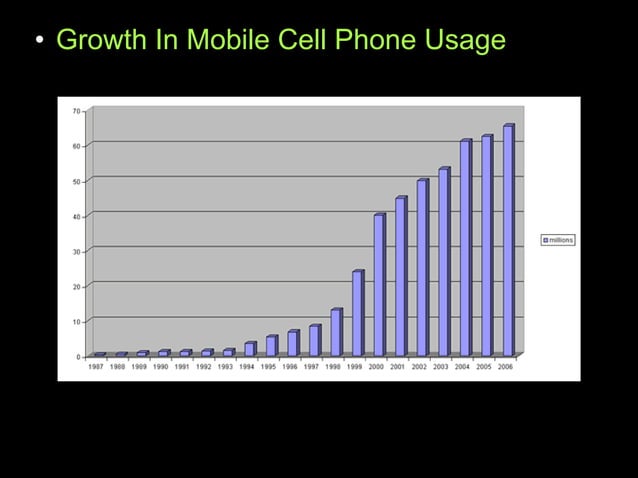 Erika Ricard: Reliance and Dependency -- Cell Phone | PPT