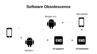 SFScon 21 - Erik Albers - 4 principles for a sustainable digital ...