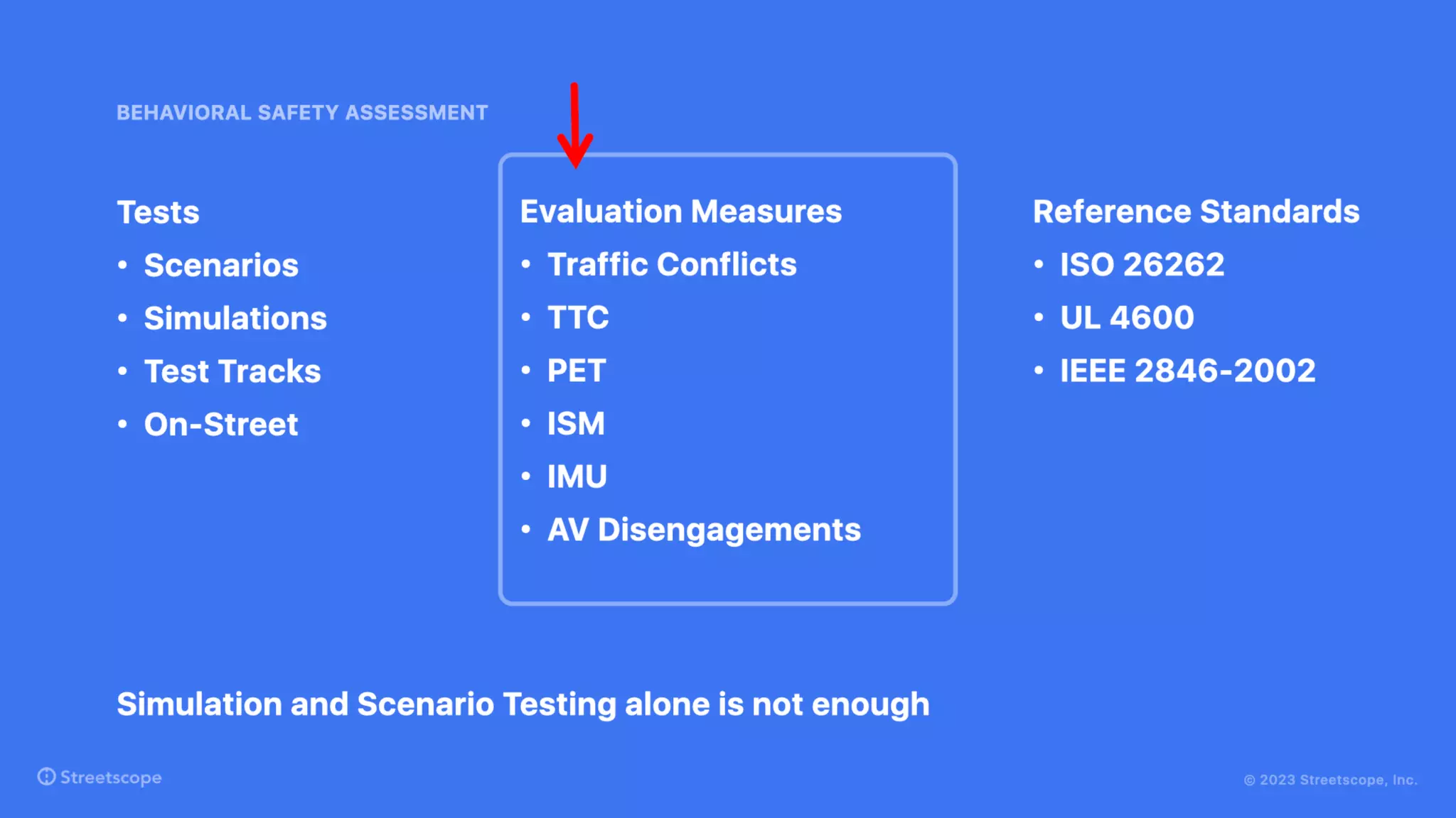 MEASURE OF AV SAFETY: ARE EXISTING MEASURES GOOD ENOUGH? | PPT