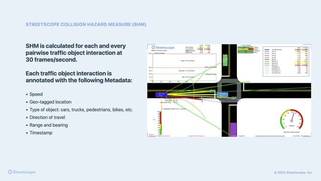 MEASURE OF AV SAFETY: ARE EXISTING MEASURES GOOD ENOUGH? | PPT