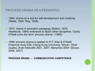 Process Drama for intercultural language learning | PPT