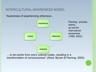 Process Drama for intercultural language learning | PPT