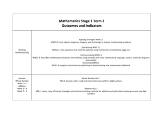 Erika Rimes Stage 1 Math Program | PDF | Educational Assessment | Education