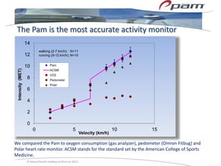 13 years of lessons learned - Erik Damen - PAM activity monitor ...