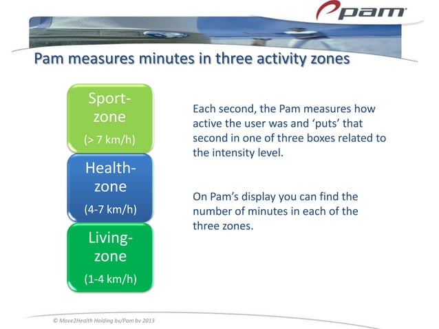 13 years of lessons learned - Erik Damen - PAM activity monitor ...